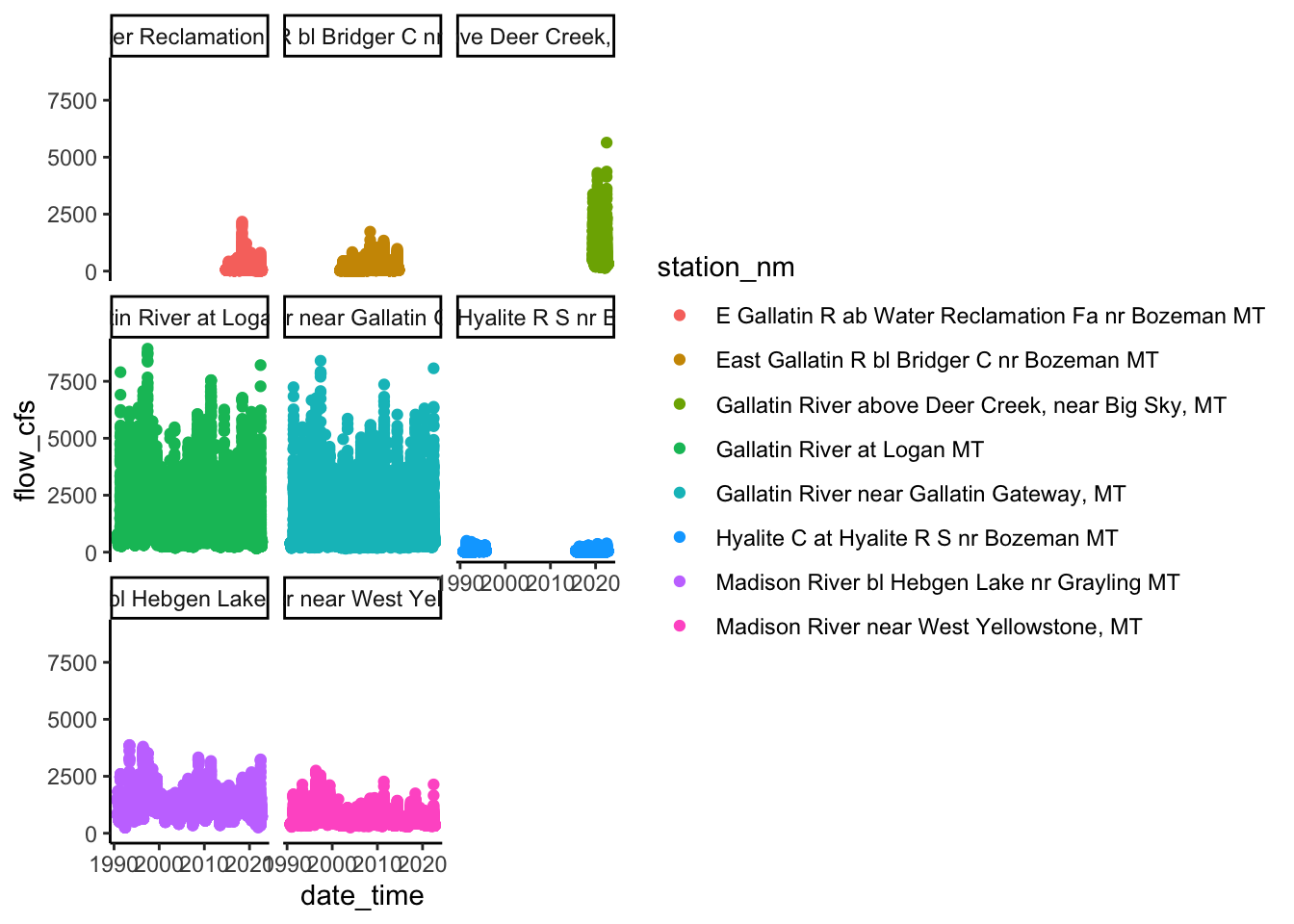 Chapter 9 USGS dataRetrieval: Part 1 | Hydrographs & Rating Curves