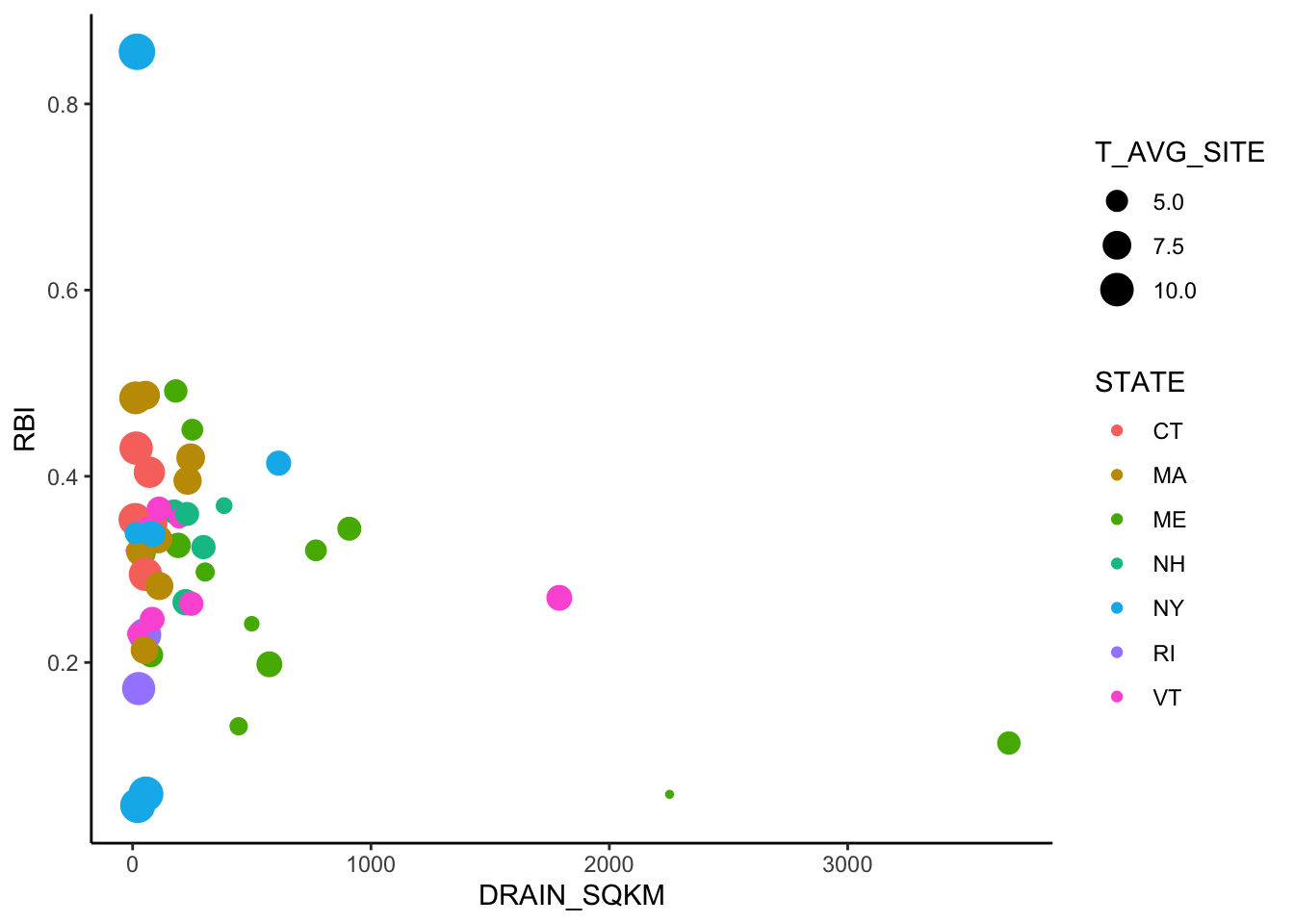 Chapter 2 Intro to data visualization | Hydrographs & Rating Curves