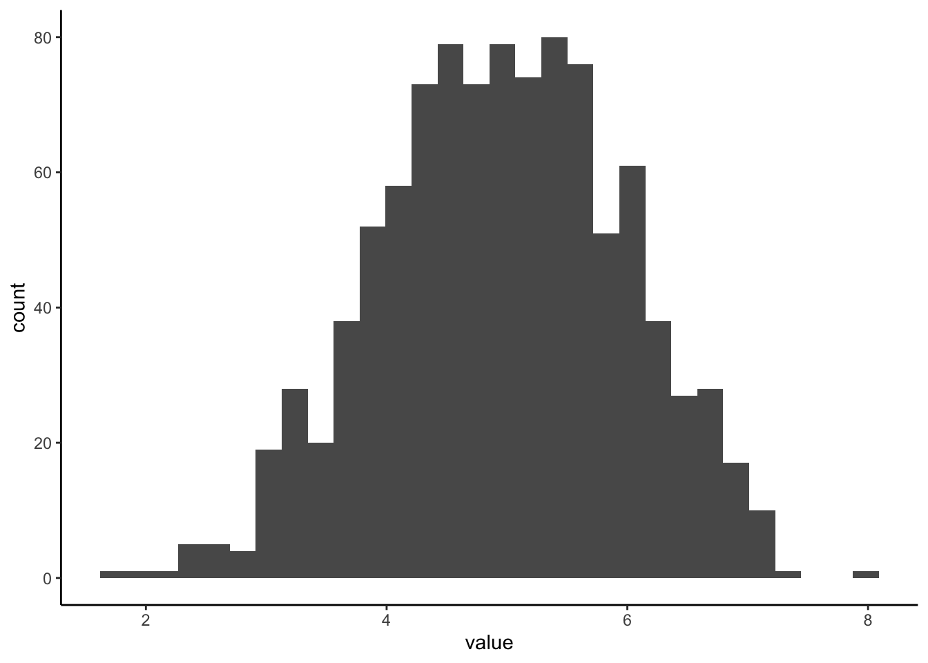 Chapter 6 Statistics in hydrology - Unit 3 | Hydrographs & Rating Curves