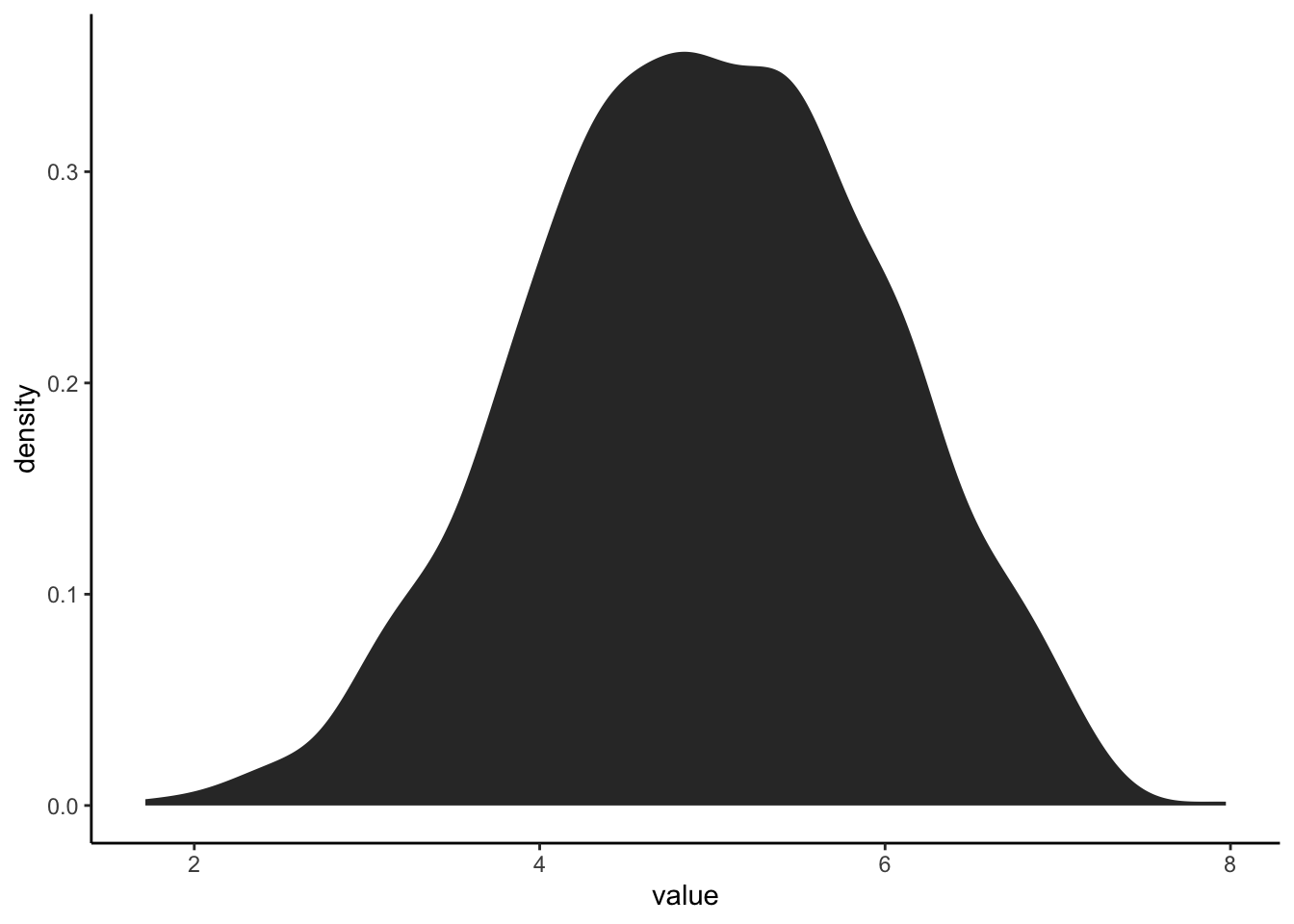 Chapter 6 Statistics in hydrology - Unit 3 | Hydrographs & Rating Curves