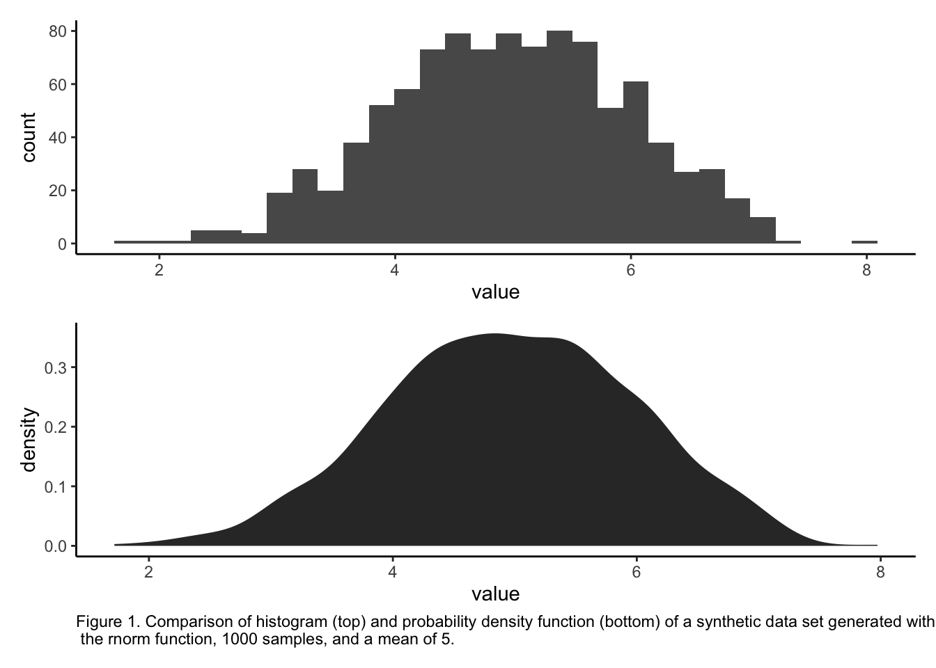 Chapter 6 Statistics in hydrology - Unit 3 | Hydrographs & Rating Curves