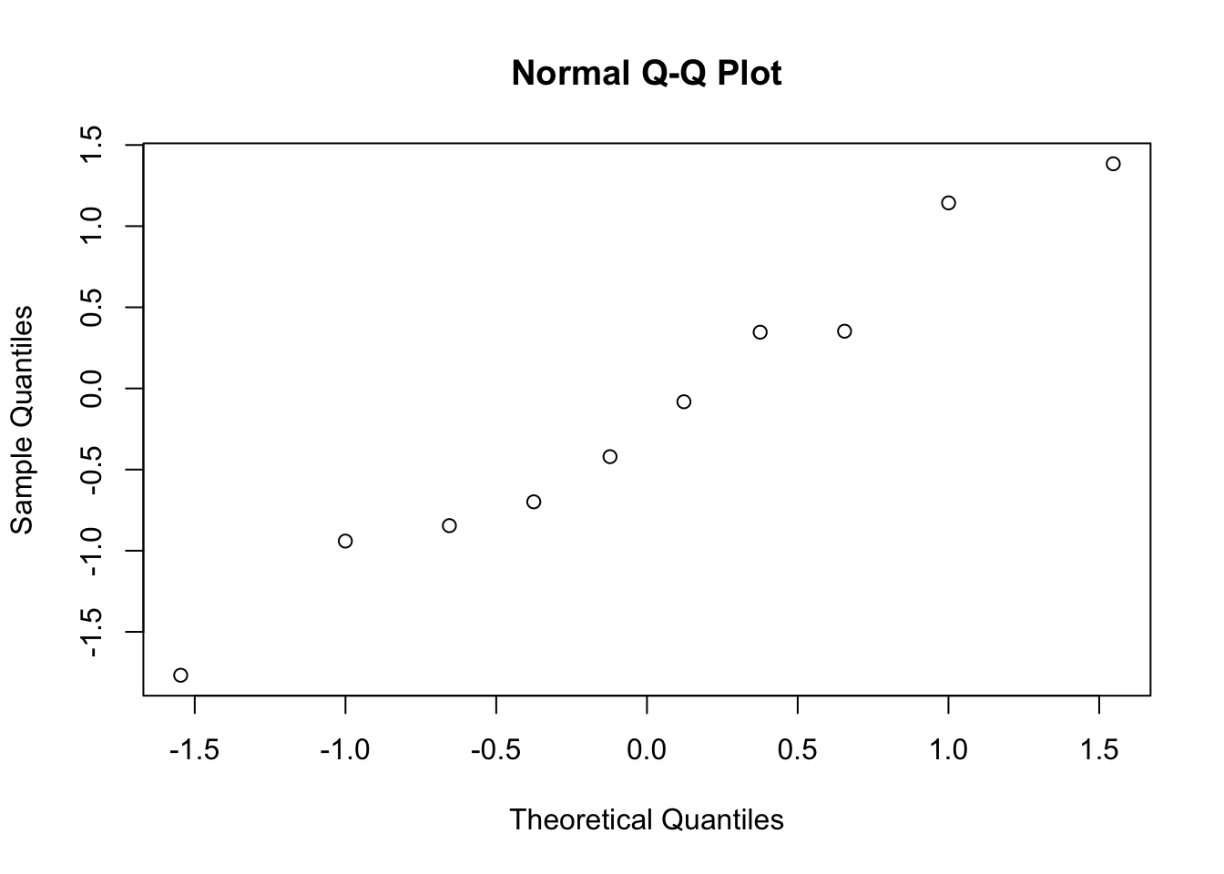 Chapter 6 Statistics in hydrology - Unit 3 | Hydrographs & Rating Curves